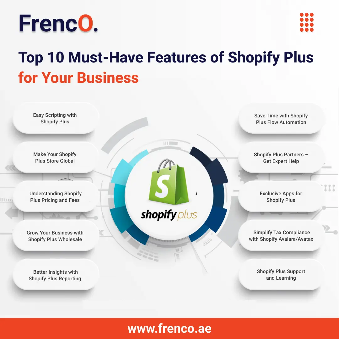 Top 10 Must-Have Features of Shopify Plus for Your Business - frenco.ae